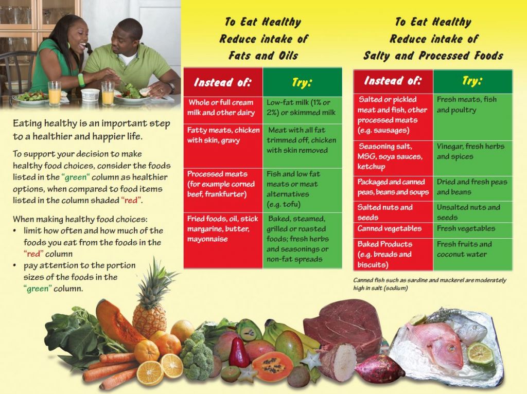 Food Based Dietary Guidelines For Jamaica Ministry Of Health